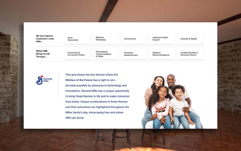 Kitchen of the Future - CourtAvenue